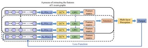 Mathematics Special Issue Discrete Event Dynamic Systems And Applications