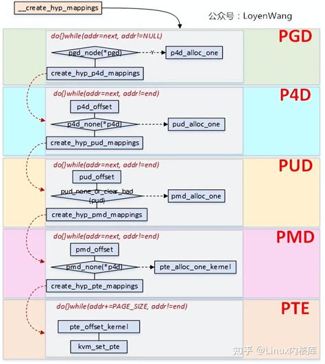 深入解析linux虚拟化kvm Qemu分析之kvm源码 知乎