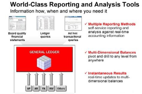 Oracle EBS And Cloud Knowledge Varsity September