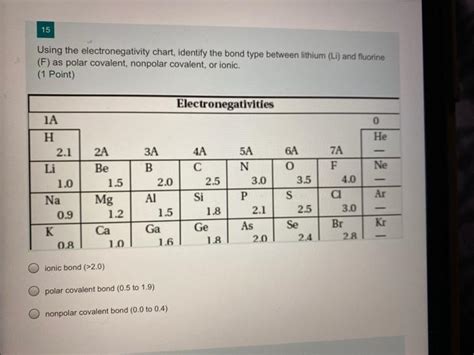 Solved 15 Using The Electronegativity Chart Identify The