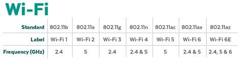 G And Wi Fi What Is The Difference The Future Of Connecting