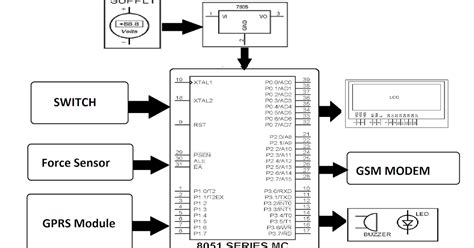 shri embedded projects vehicle accident alert and tracking system