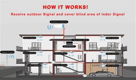 G Mobile Signal Network Booster In Bangalore On Boost