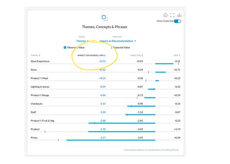 How To Analyze Survey Data In 2024 Your Step By Step Guide
