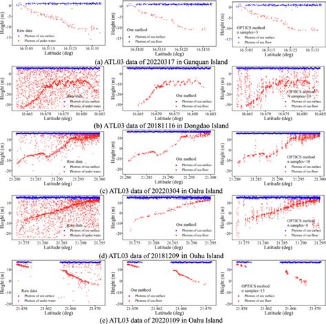 Comparison Of The Signal Photon Extraction Of Under Water Between Our