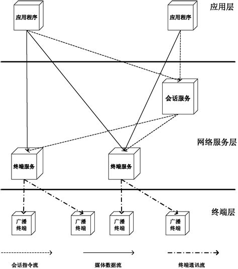 A Cloud Broadcasting System And Method Eureka Patsnap