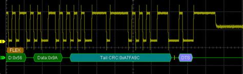 Rigol Sd Flexray Ds4 Flexray Bus Serial Decode Option Tequipment