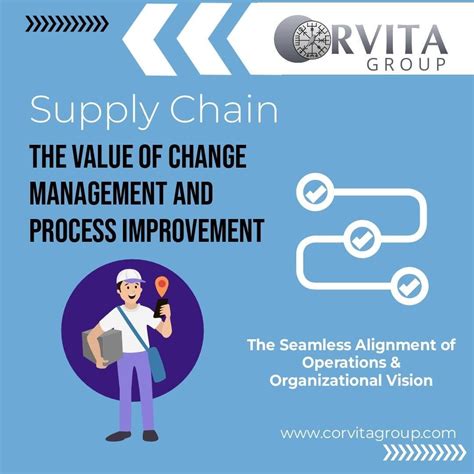 The Value Of Change Management And Process Improvement Corvita Group