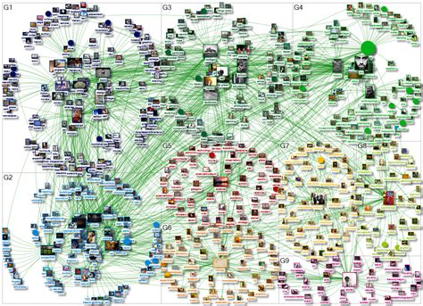 Nodexl Pro Tutorials