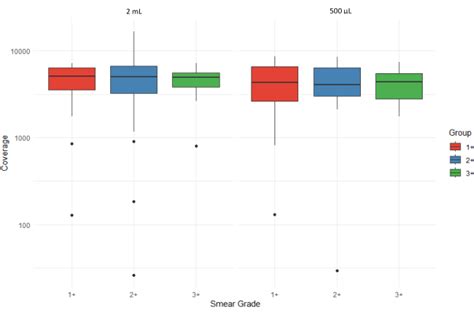 Matrix Based Dna Extraction For Targeted Next Generation Sequencing On Decontaminated Sputum Samples
