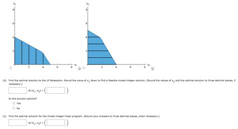 Solved Consider The Following Mixed Integer Linear Program