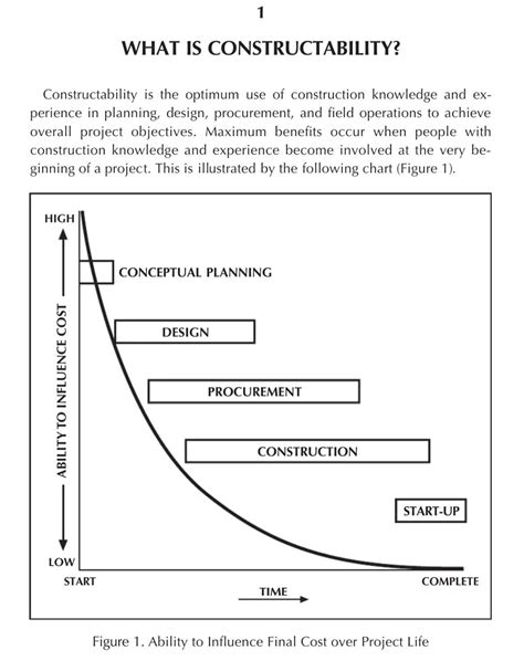 Kyle Nitchen On Linkedin Constructability Reviews A Key Step To A