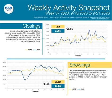 Rebecca Castillo On Linkedin Htx Realtor Realestate Realtorlife Buyersagent