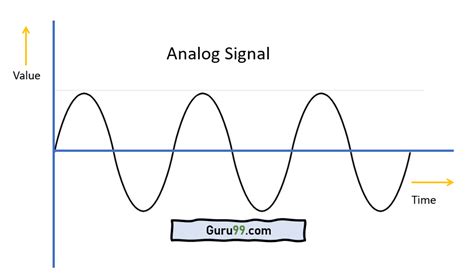 Analog Vs Digital Signal Forskjellen Mellom Dem