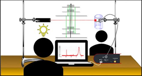 Molecular Emission Spectroscopy A Laboratory Experiment For