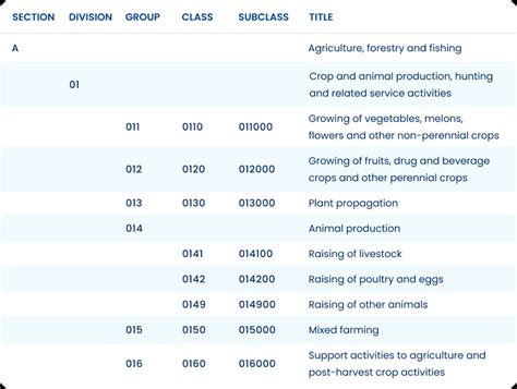 Hong Kong Standard Industrial Classification Code Know Where Your
