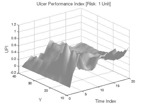 Volatility Clustering With Opening Range Breakout Orb