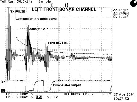 Dale S Homemade Robots Six Channel Sonar