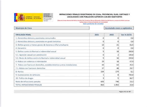El Alcalde Pascual Lucas Y Su Equipo De Gobierno Suspenden En Gestión Cieza