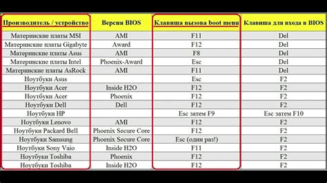 Как попасть в биос на компьютере Gigabyte под управлением Windows 10 Инструкции по Windows