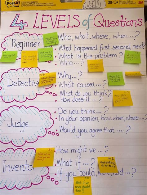 Understanding An Inquiry Cycle In The IB PYP Ib Pyp Inquiry Based Learning Note Taking