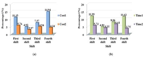 Sustainability Free Full Text Demand Response Transit Scheduling