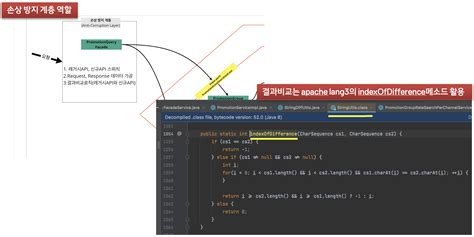 Db Function To Java 전환으로 기술부채 갚기 11번가 Techblog — 11번가 기술블로그