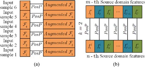 figure 3 from a novel multidomain contrastive coding based open set