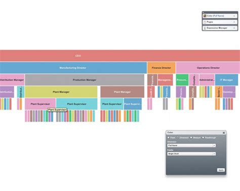 Matplotlib Python Or Pbi Visualization Condensed Tree Chart How