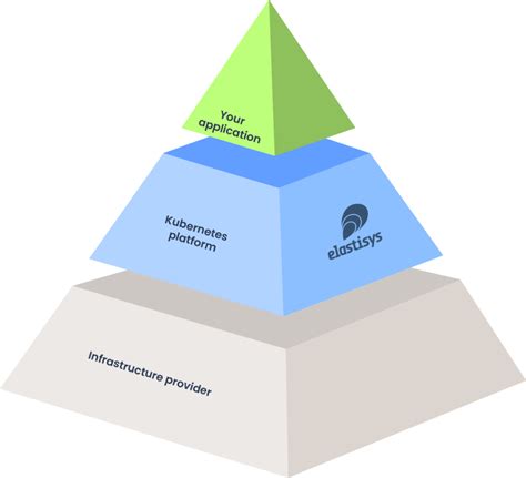 Managed Kubernetes Cloud Native Security Made In Sweden