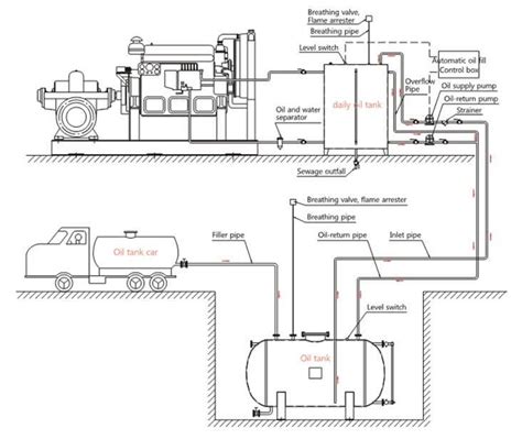 Efficient Fuel Oil Tank Installation Design