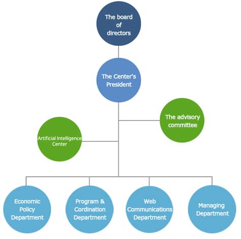 Center For Free Enterprise About Cfe