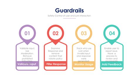 Genertaive AI Guide Presentation And Docuemnts