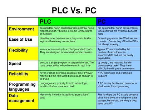 Industrial Computer Vs Plc At Angela Link Blog