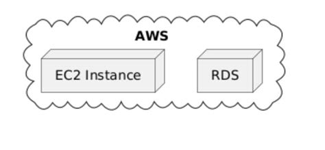 How To Create A Deployment Diagram In Plantuml