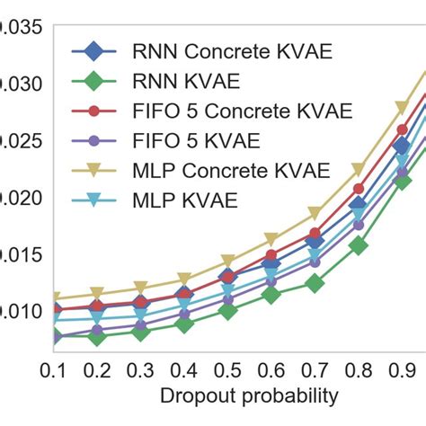 Training With Missing Data Download Scientific Diagram