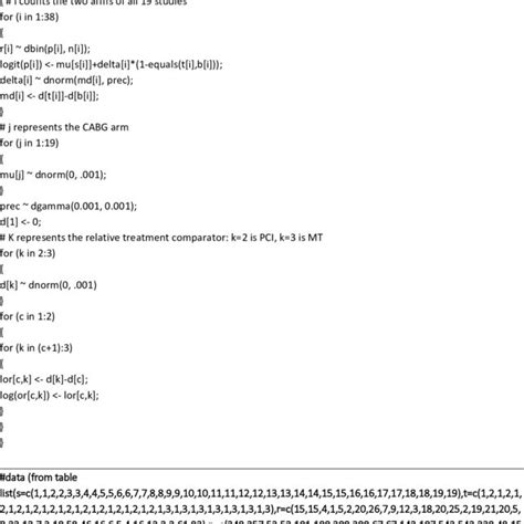 Direct Entry Commands For Winbugs Or Openbugs Download Scientific Diagram