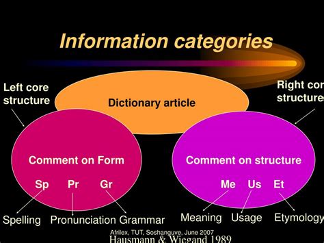 Ppt Dictionary Structures And Dictionary Using Skills Powerpoint