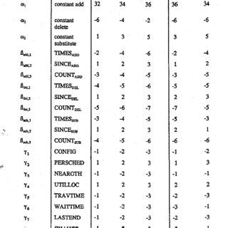 Attribute Values Design And Examples Download Table