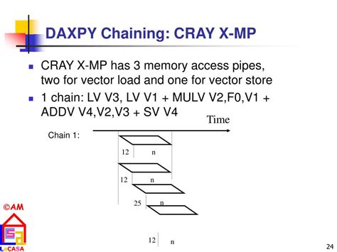 PPT CPE 631 Vector Processing PowerPoint Presentation Free Download ID 5531835