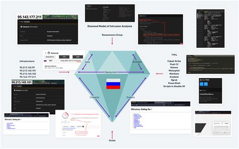 Remote Code Execution Via Path Traversal In The Device Metadata Authoring Wizard By Lee