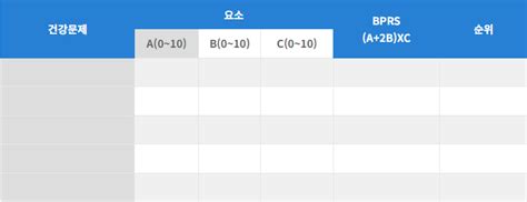 공유 Bprs Basic Priority Rating System 네이버 블로그