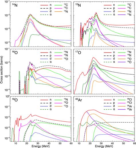Cross‐sections Of Products By Photonuclear Reactions With Atmospheric Download Scientific