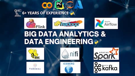 Do Big Data Analysis For Apache Hadoop Kafka Airflow Spark Flink
