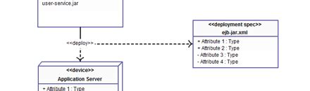 UML Diagram Objects And Their Usage