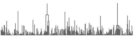 Color Online The Same Dendrogram Illustration As In Fig 1 For The Download Scientific