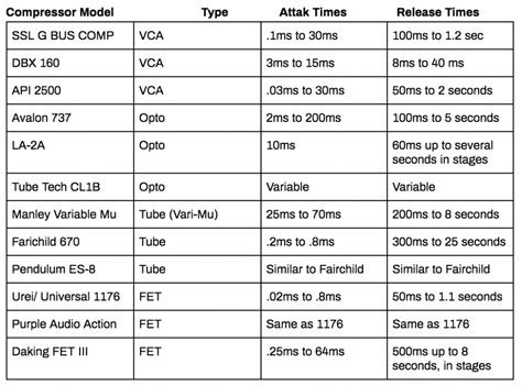 Vocal Compression Get Your Vocals Sounding Great Sonarworks Blog