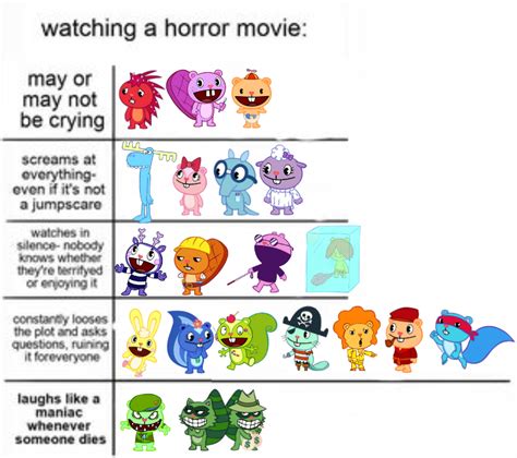 Htf Characters Watching A Horror Movie R Happytreefriends