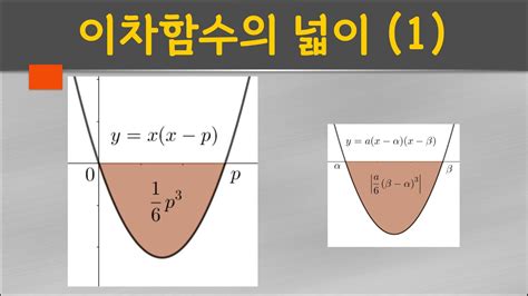 보습 이차함수의 넓이 1 포물선 넓이 공식 Youtube