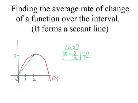 Slope Of Secant Line Equation Tessshebaylo